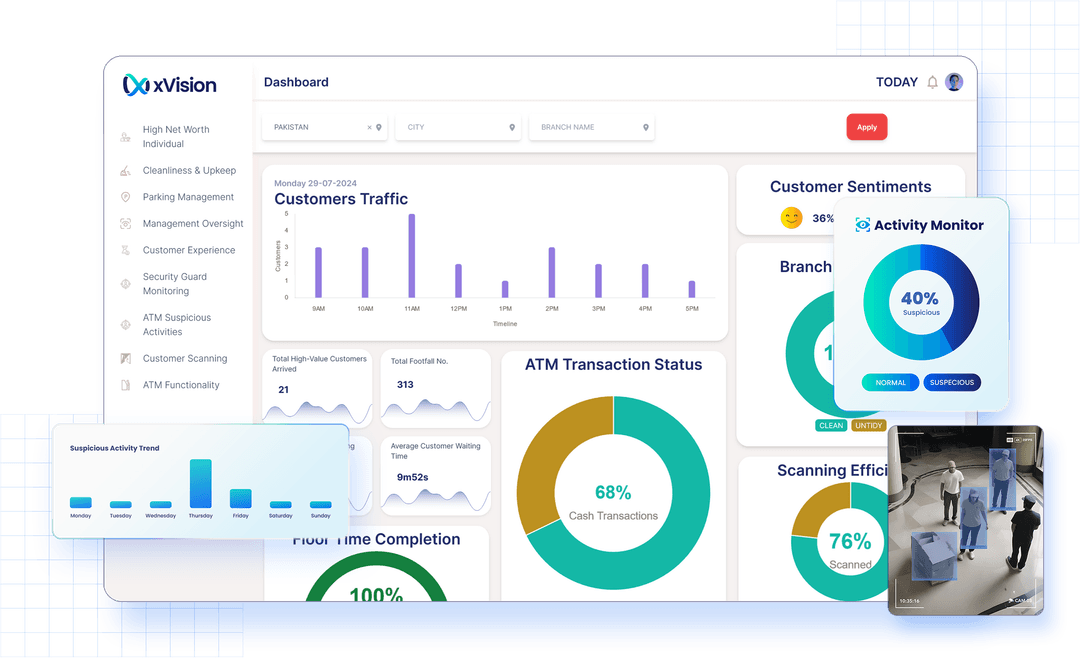 AI-Powered Surveillance Solutions | xVision by xLoop Digital